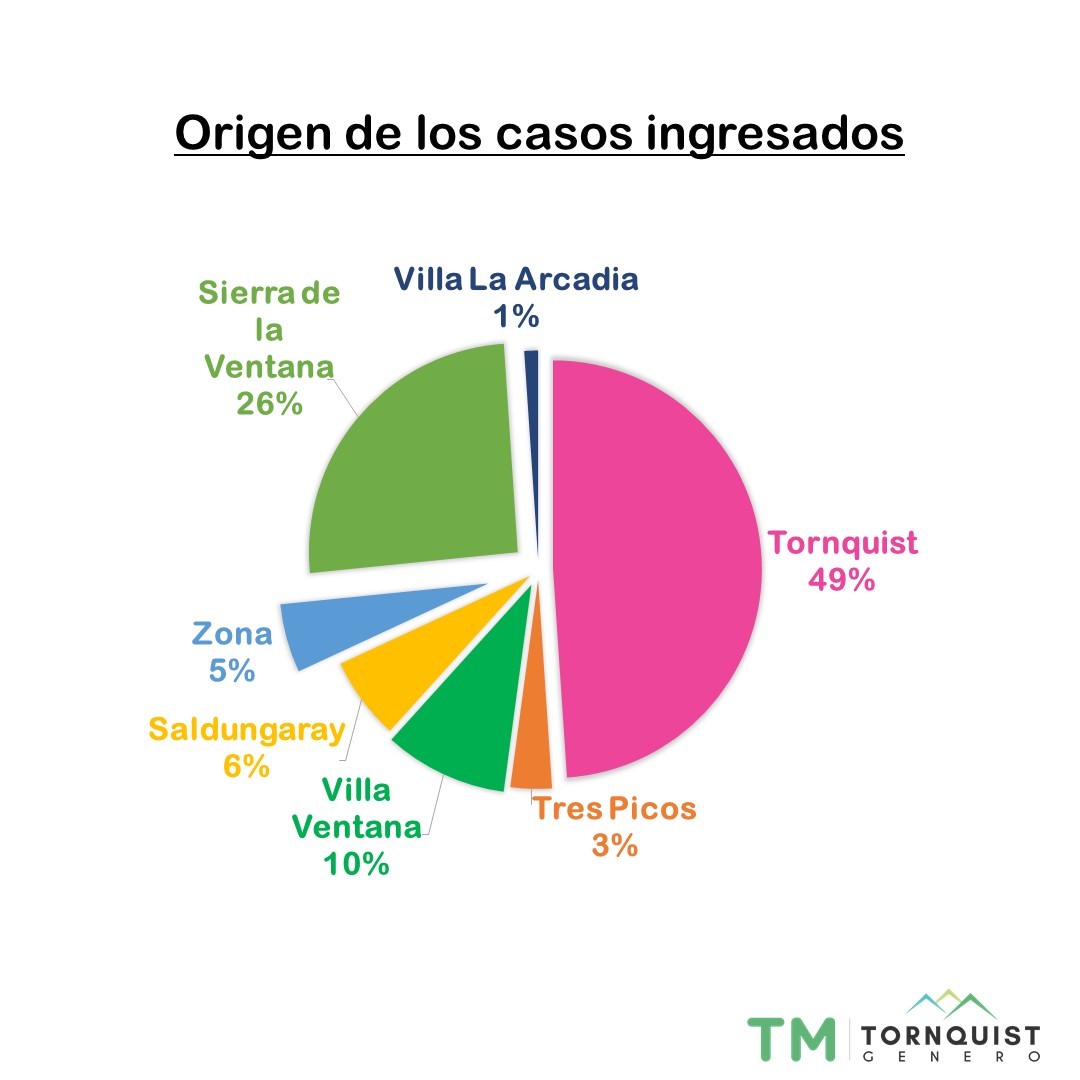 Informe Estadístico De 2022 Sobre Situaciones De Violencia Por Razones 2965