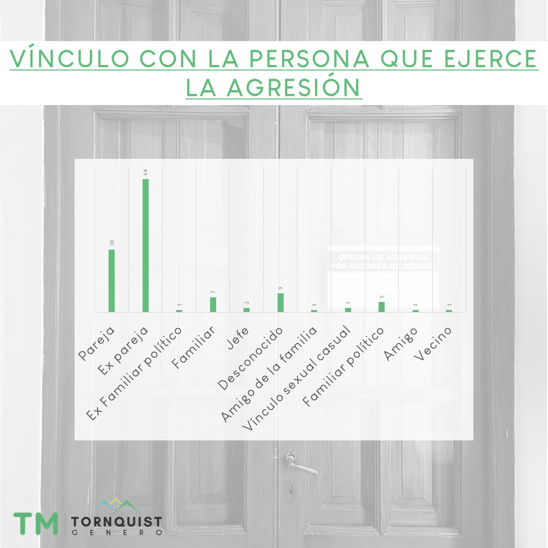 Informe Estadístico Hasta Febrero 2023 Sobre Situaciones De Violencia 5984