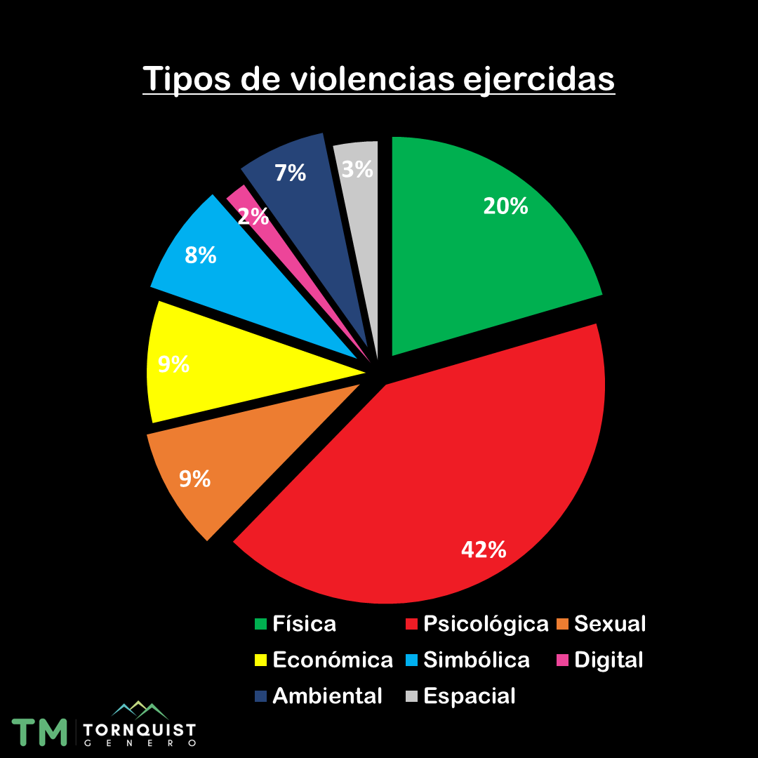 Informe Estadístico Enero Agosto 2022 Sobre Situaciones De Violencia